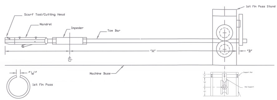 ID Scarfing Tools - Kent Corp